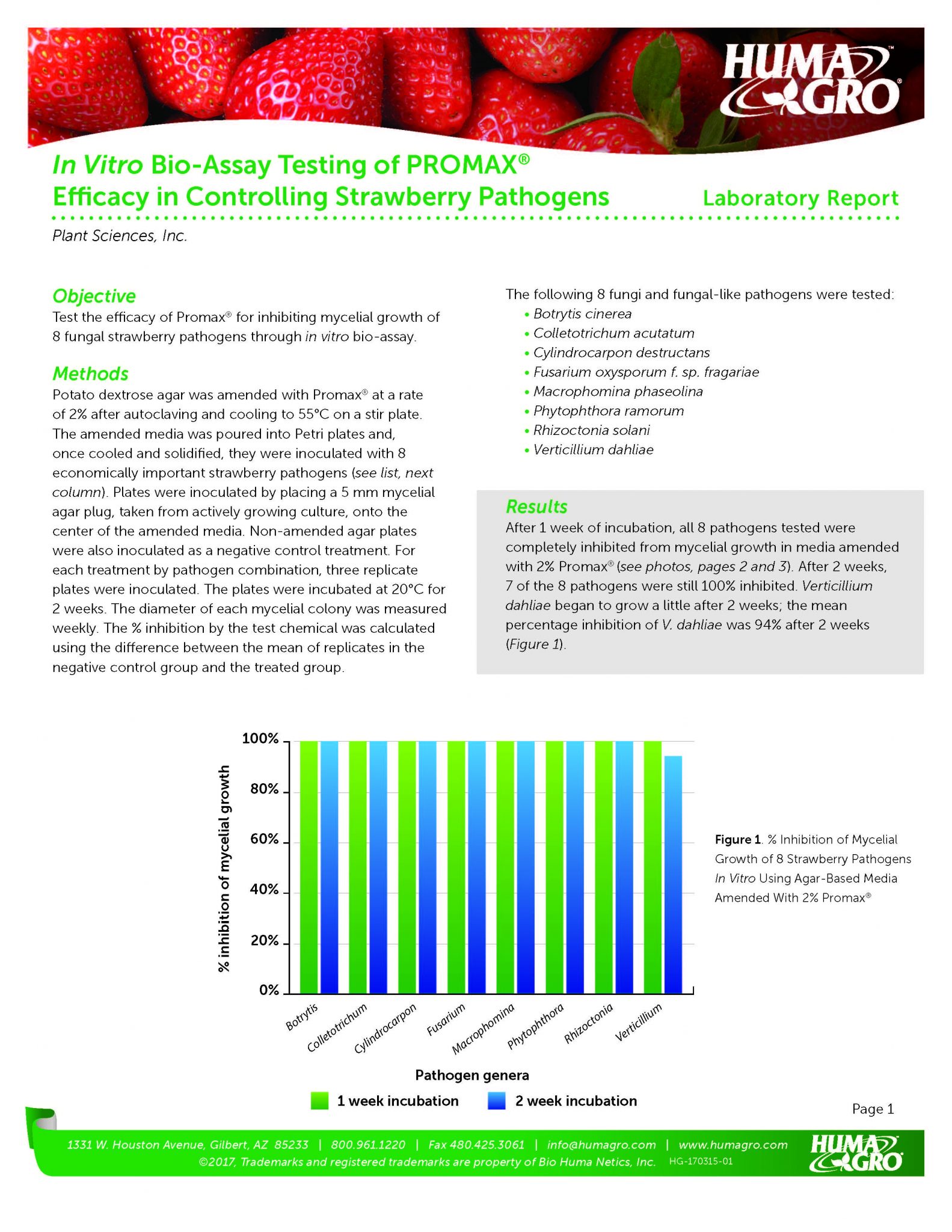 Promax on Strawberry Pathogens - Huma Gro®